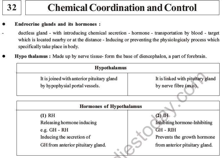 NEET Biology Chemical Coordination and Control MCQs Set B with Answers